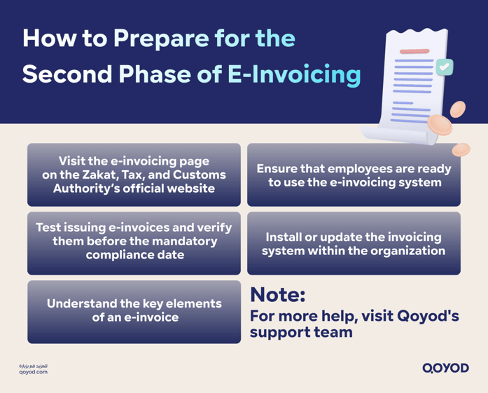 Phase Two of E-Invoicing in Saudi Arabia: A Complete Guide