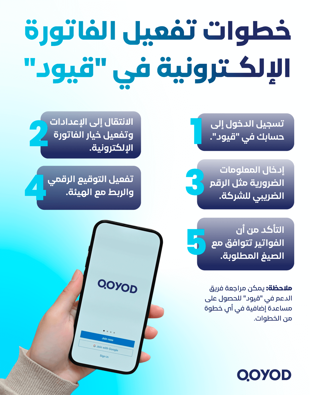 تحديثات الفاتورة الالكترونية فى السعودية — Teletype